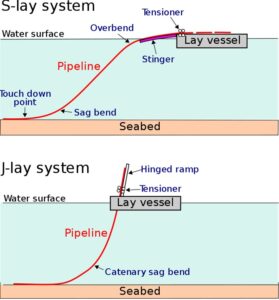 パイプライン敷設船「JSD 6000」竣工