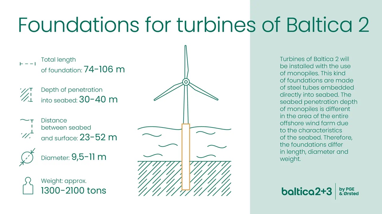 Cadelerが「Baltica 2」の風力タービン設置契約締結