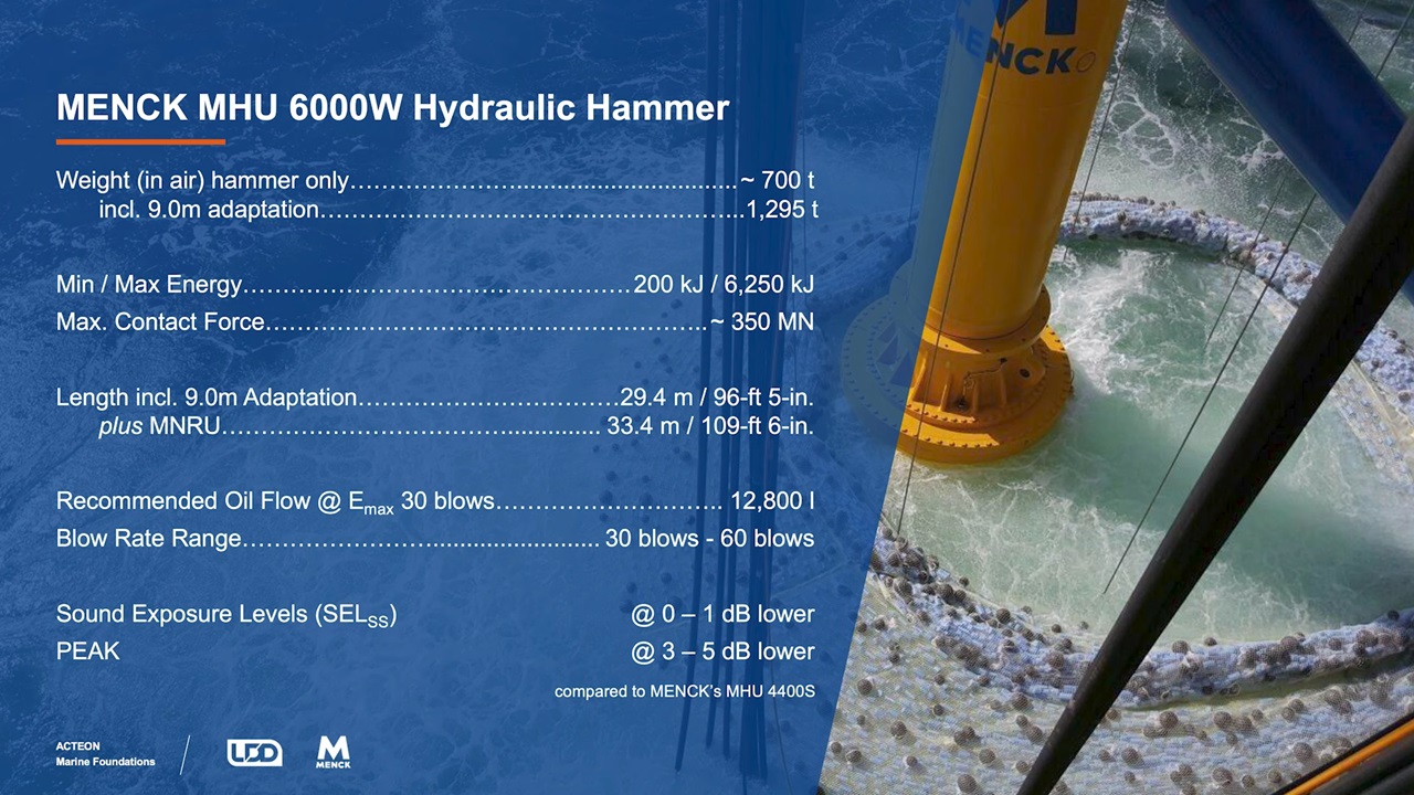 MENCKが最大打撃エネルギー6,250kJの油圧ハンマーを発表
